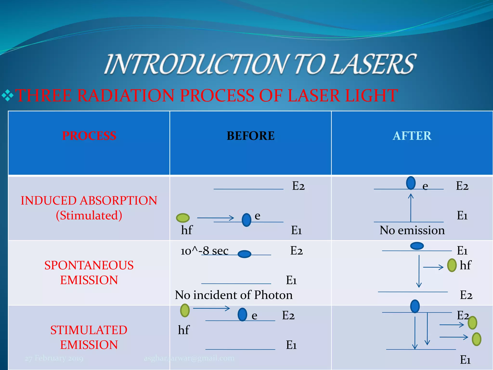 Introduction to lasers | PPT