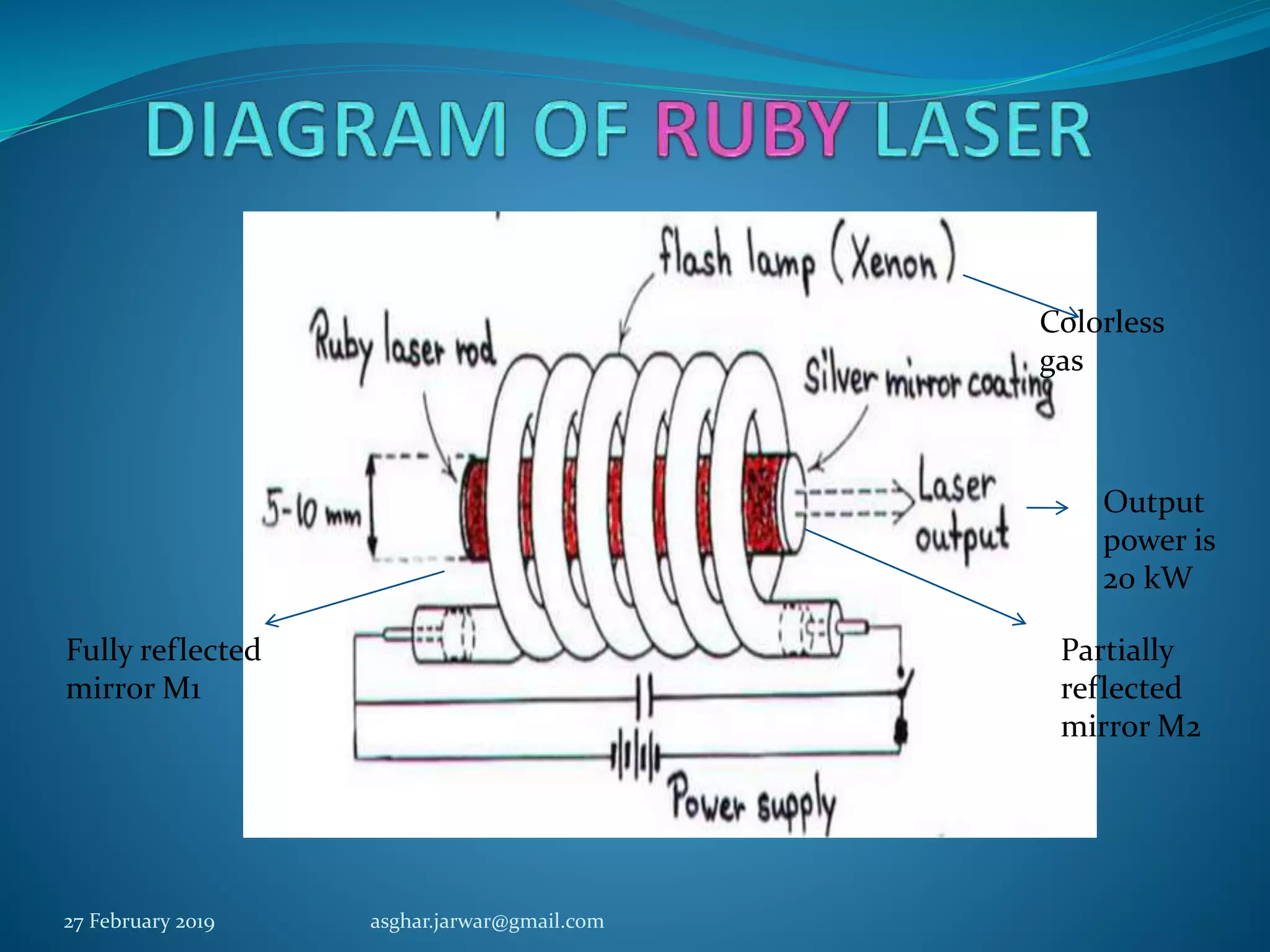 Introduction to lasers | PPT