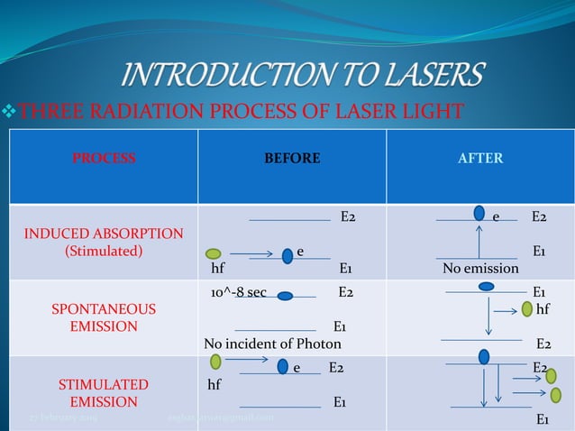 Introduction to lasers | PPT