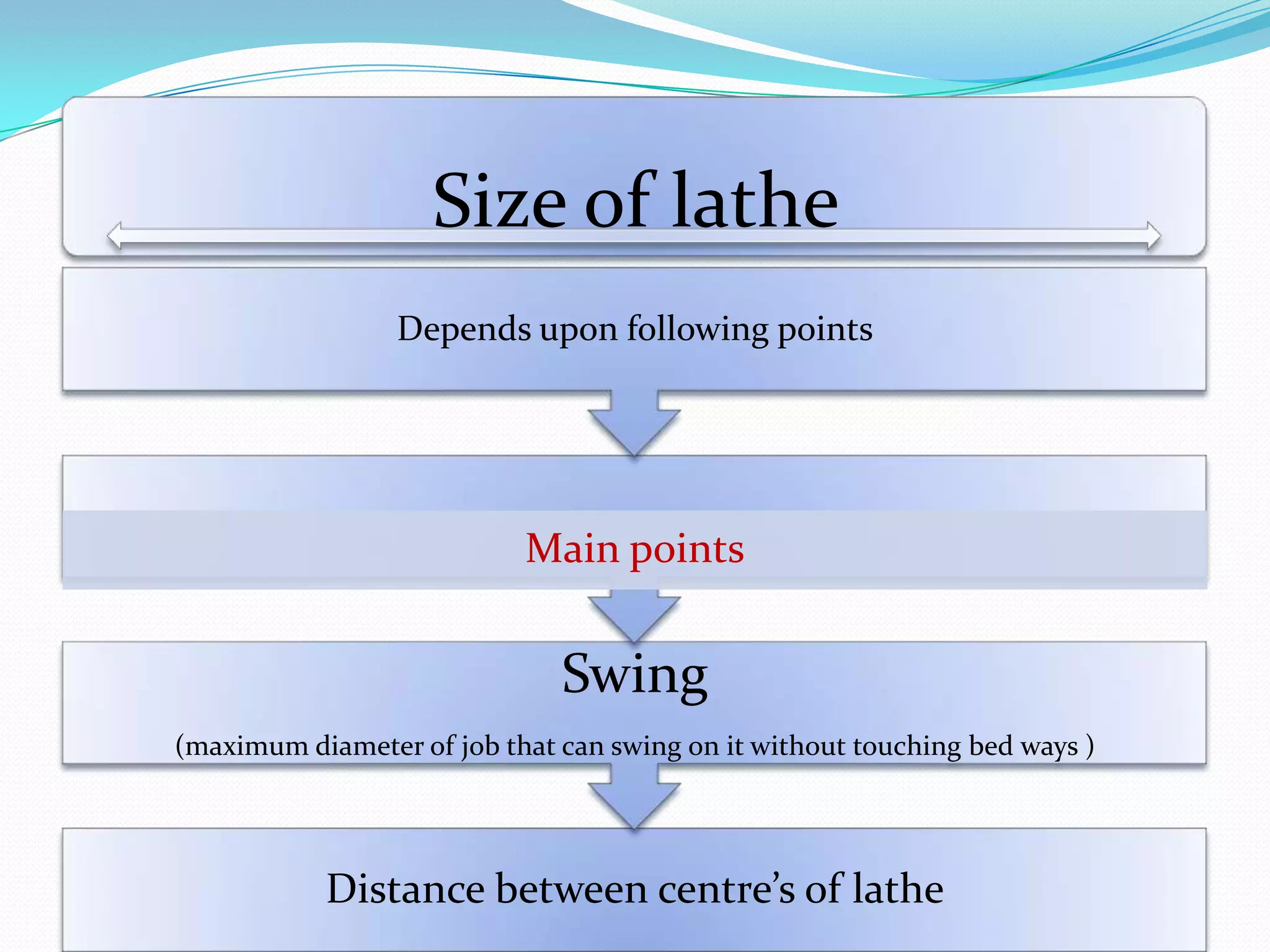 Introduction to lathe machine | PPTX