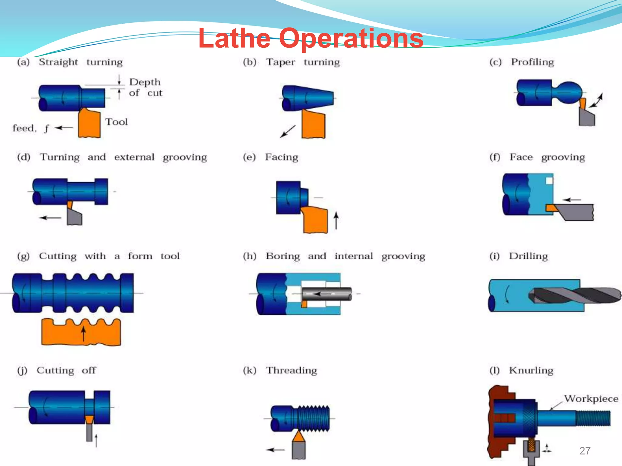 Introduction to lathe machine | PPTX