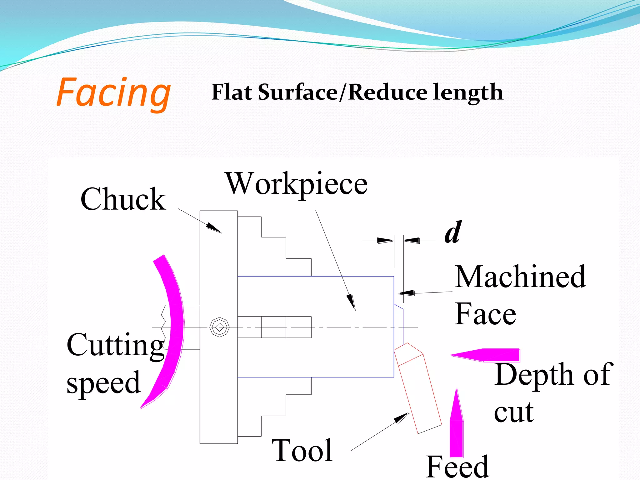 Introduction to lathe machine | PPTX
