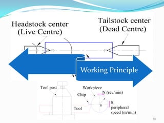 Introduction to lathe machine | PPTX