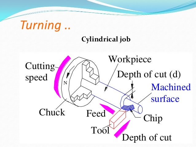 Introduction to lathe machine