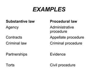 Introduction to law | PPT