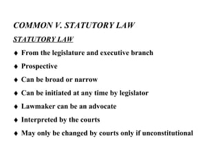 Introduction to law | PPT