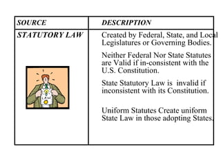Introduction to law | PPT