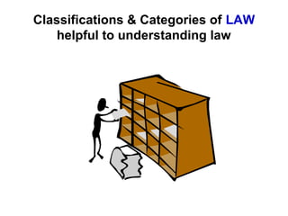 Introduction to law | PPT