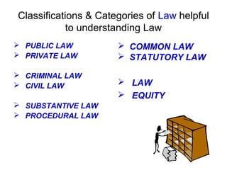 Introduction to law | PPT