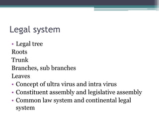 introduction to law.pptx