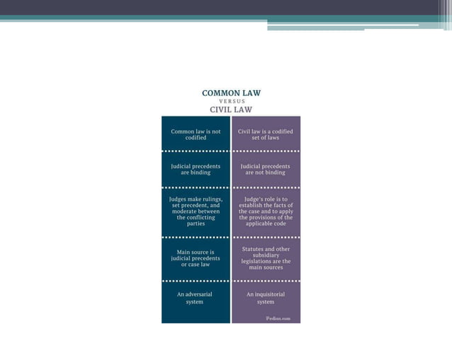 introduction to law.pptx