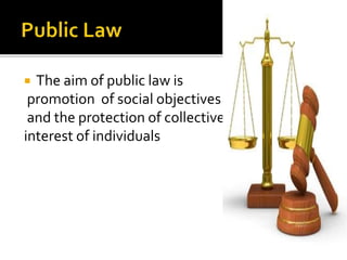 Introduction to law cahpter 1 | PPTX