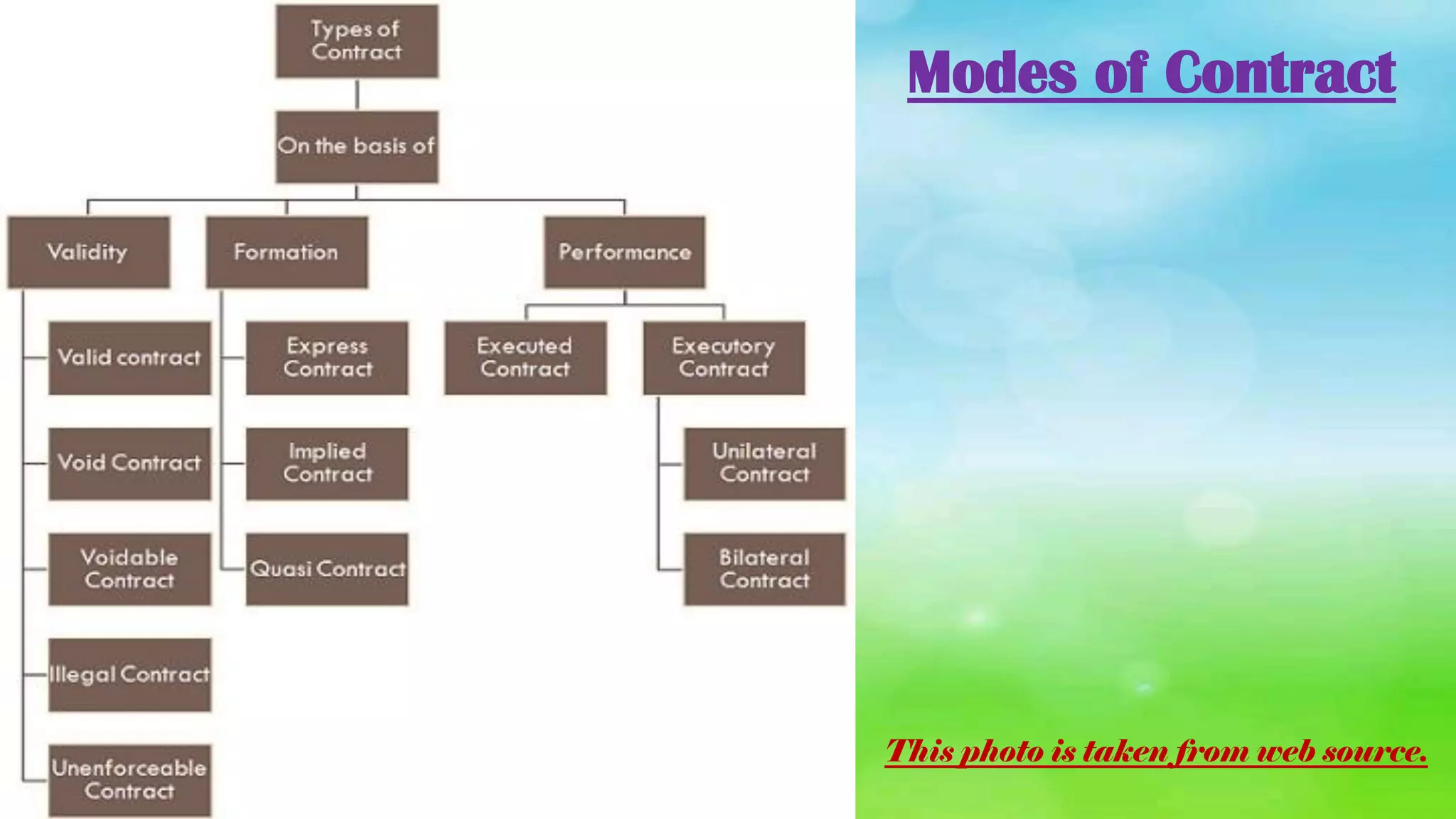 Introduction to law of contract, lec 01 | PPT
