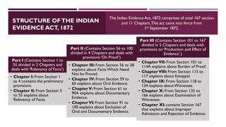 Introduction to law of evidence | PDF