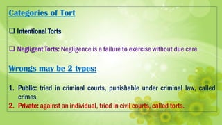 Introduction to law of tort, lec 01 | PDF