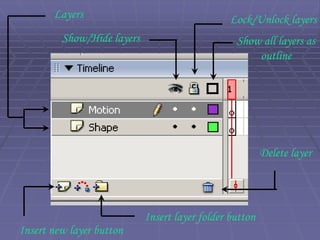 Introduction to layers | PPT