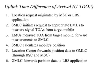 Introduction to Location-Based Service (LBS) | PPT