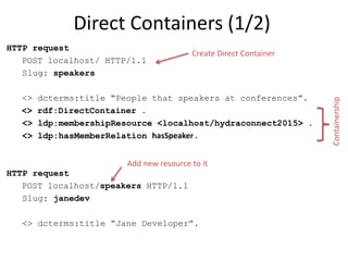 Introduction to Linked Data Platform (LDP) | PPT