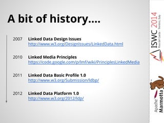 Introduction to LDP in Apache Marmotta | PPT