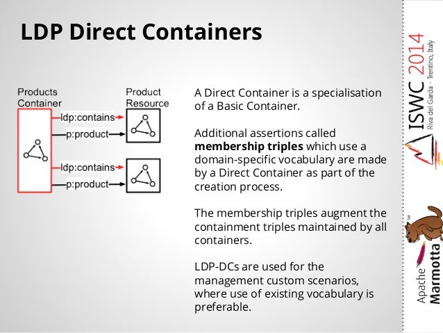 Introduction to LDP in Apache Marmotta