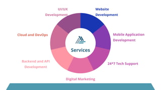 Introduction to LDT Technology.pptx