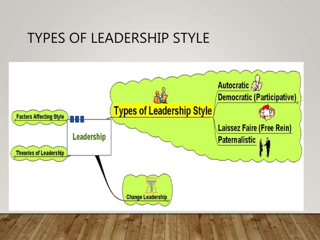 Introduction to Leadership | PPT