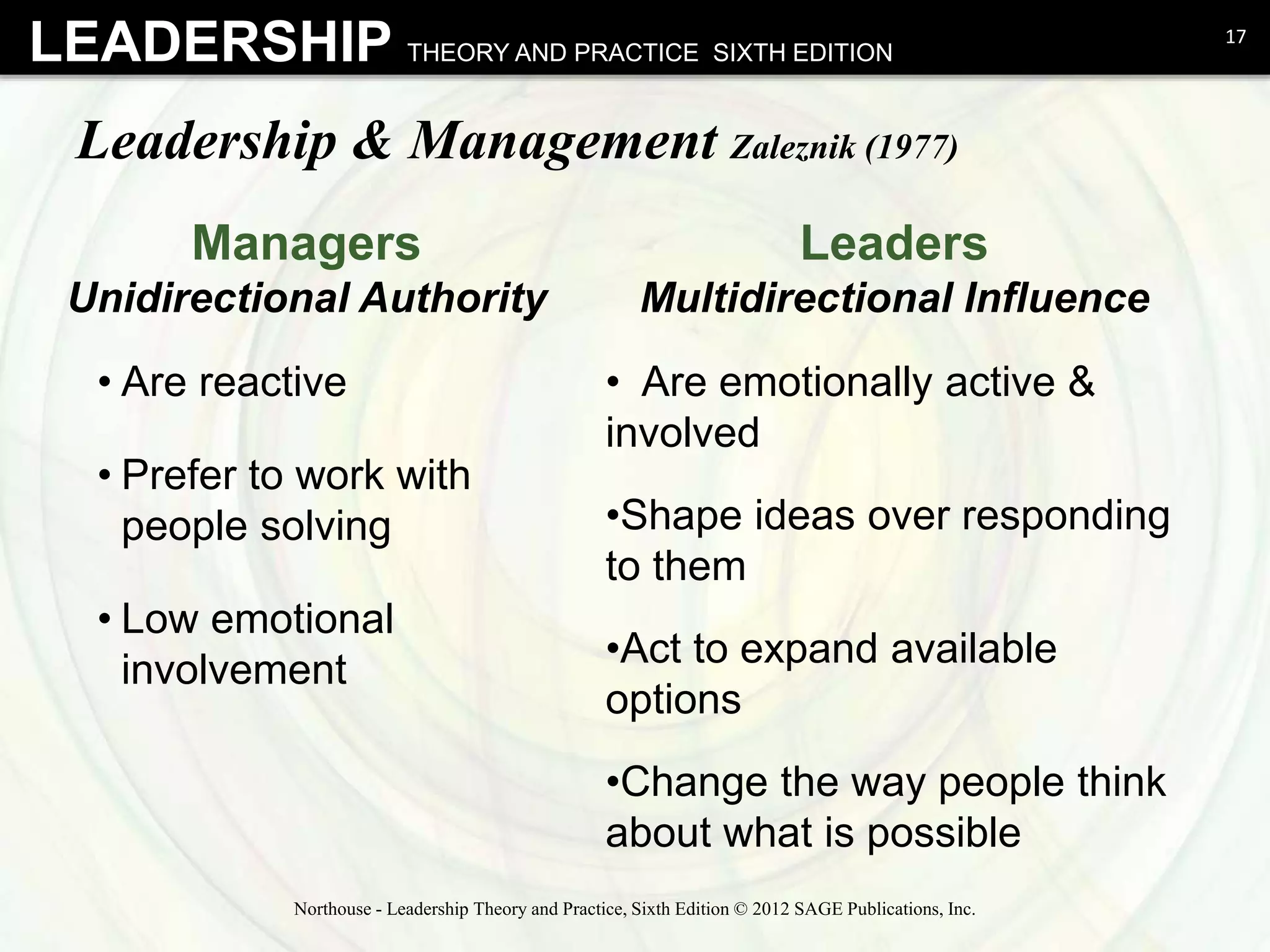 Introduction to Leadership.pptx | Business | Business and Finance