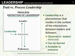 Introduction to Leadership.pptx