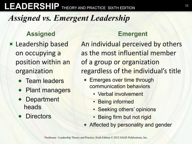 Introduction to Leadership.pptx