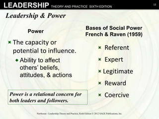 Introduction to Leadership.pptx