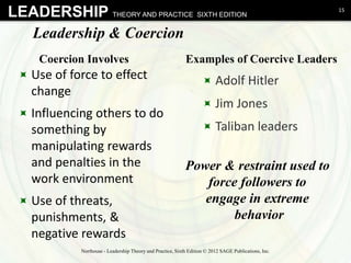 Introduction to Leadership.pptx