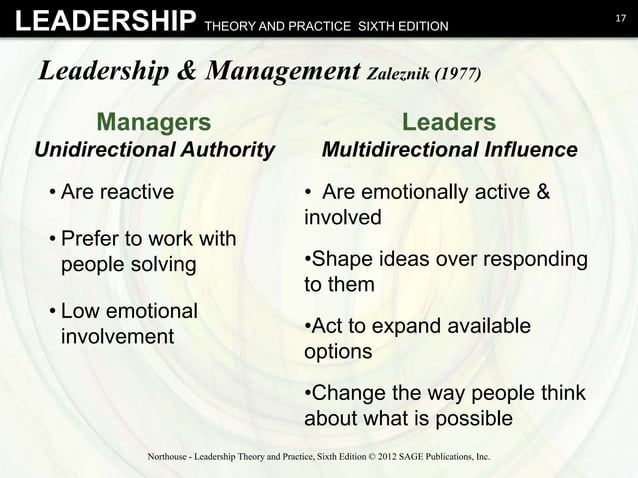 Introduction to Leadership.pptx
