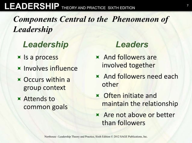 Introduction to Leadership.pptx