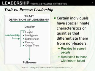 Introduction to Leadership.pptx