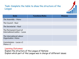 Introduction to League of Nations IGCSE Hist | PPT