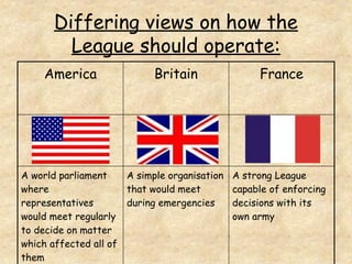 Introduction to League of Nations IGCSE Hist | PPTX