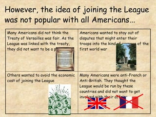 Introduction to League of Nations IGCSE Hist | PPTX