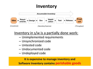 Introduction to Lean Software Development | PPTX