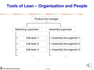 Introduction to lean | PPTX