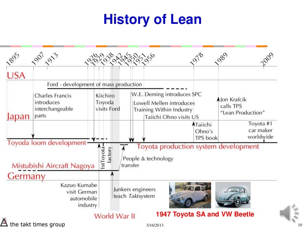 History of Lean 1947 Toyota