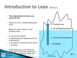 Introduction to Lean | PPTX