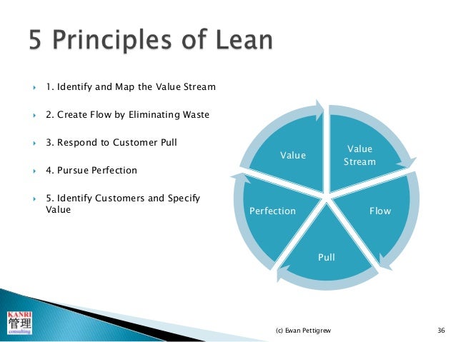 Introduction to Lean