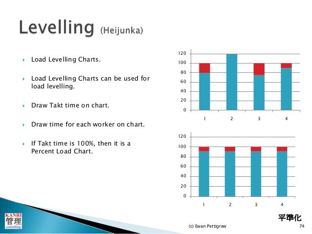Introduction to Lean