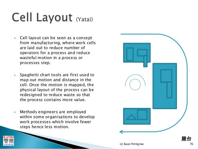 Introduction to Lean