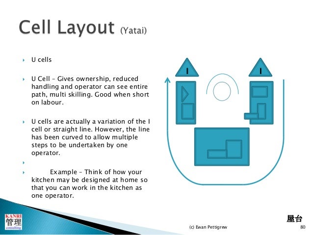 Introduction to Lean