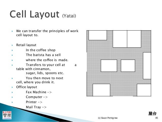 Introduction to Lean