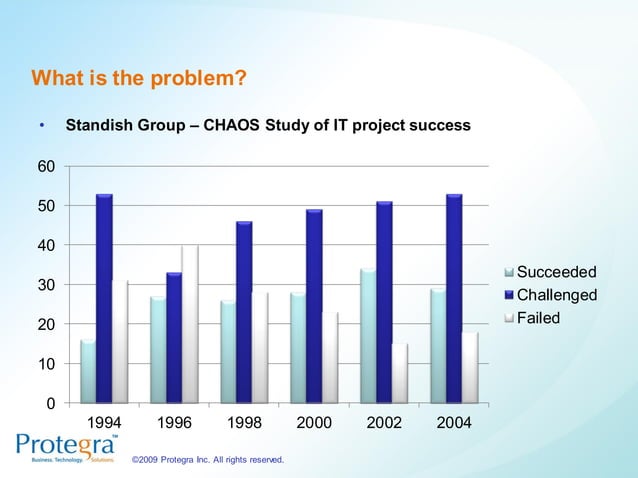Introduction to lean and agile | PDF | Programming Languages | Computing
