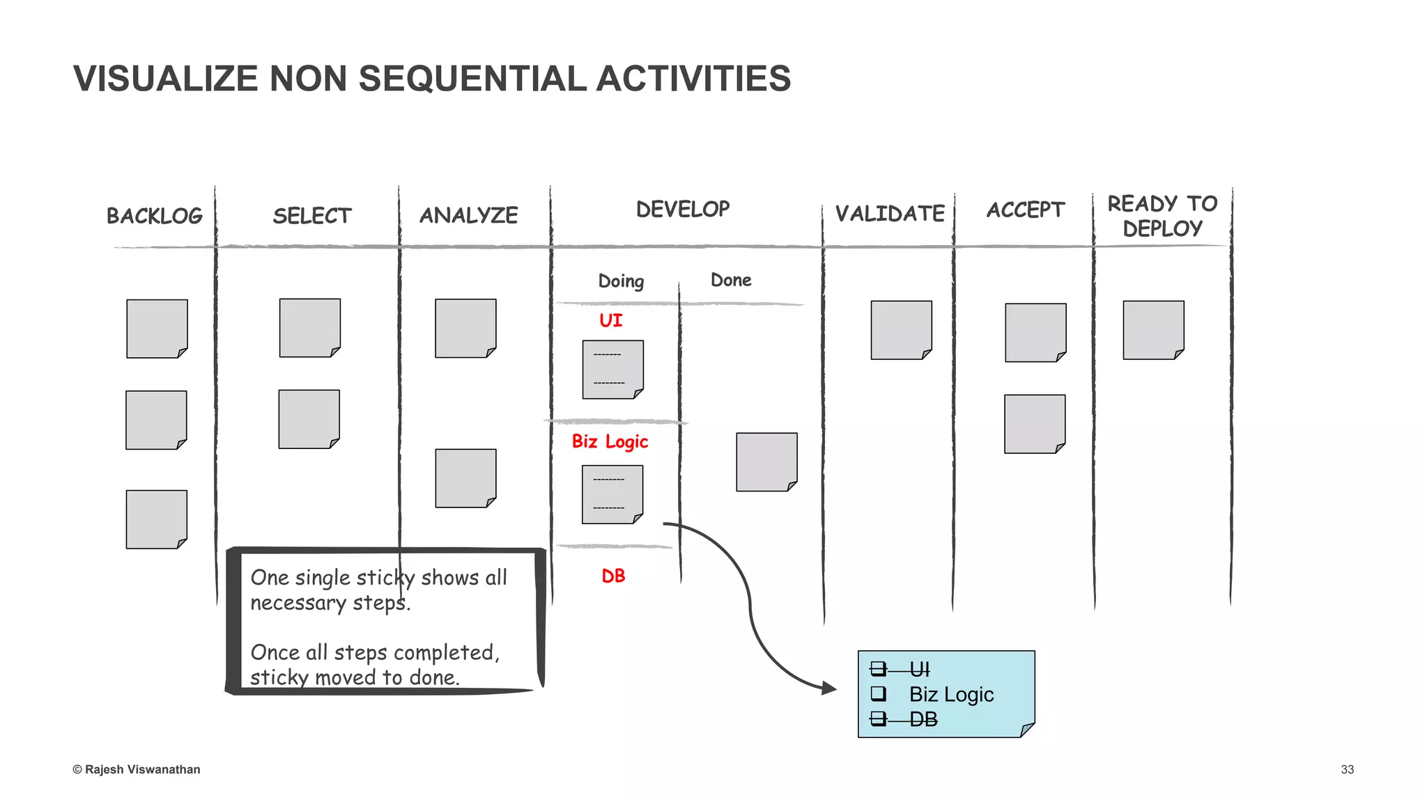 Introduction to Lean and Kanban | PPT