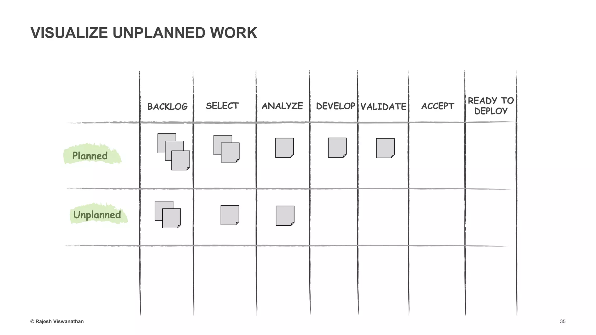 Introduction to Lean and Kanban | PPT