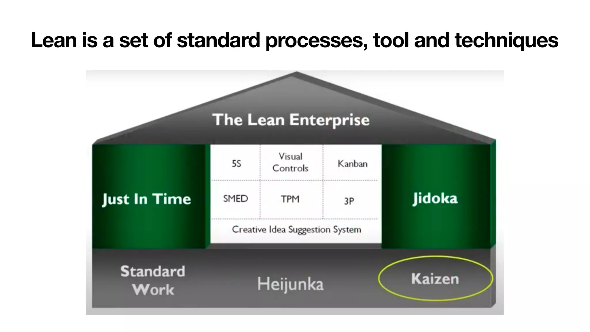 Introduction to lean management .pdf